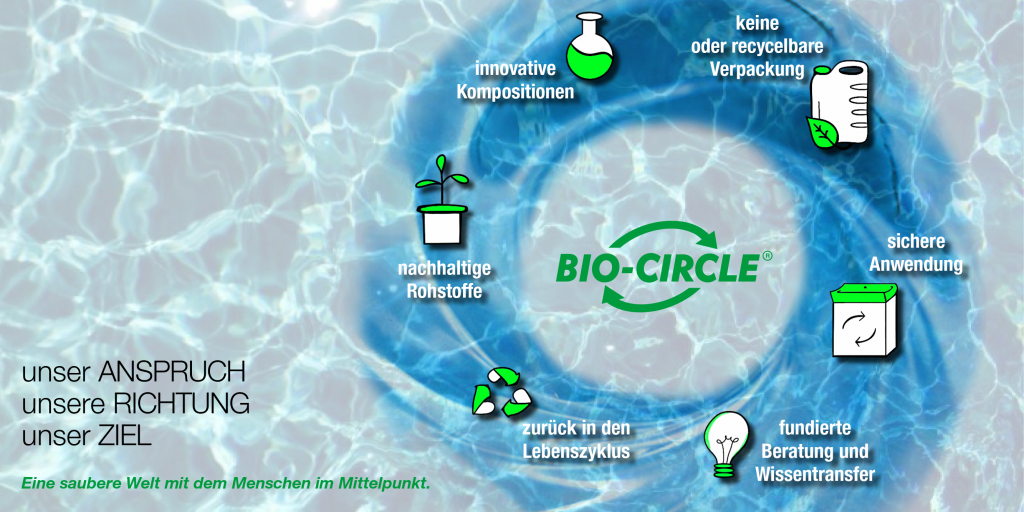 Startseite - Bio-Circle Blog